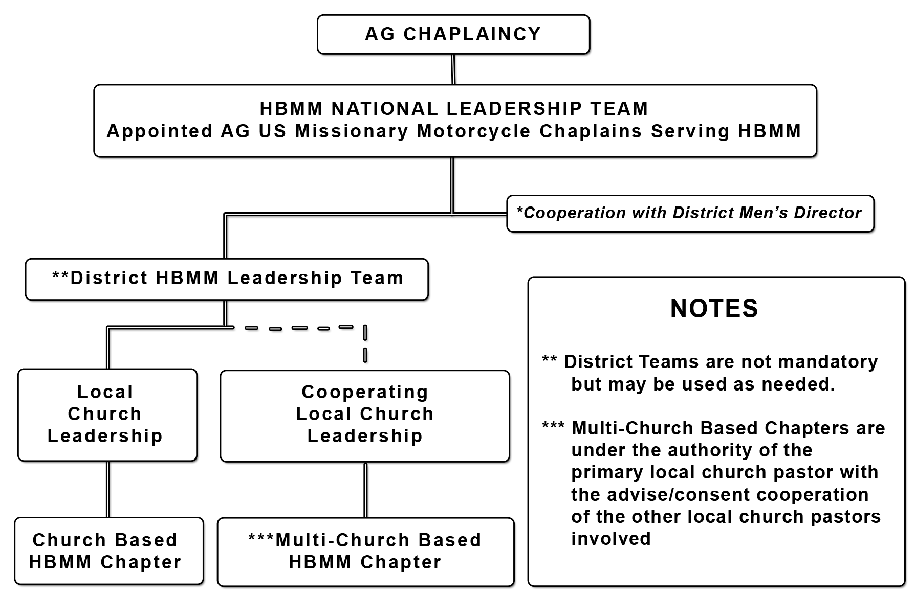 National And Local Leadership | HonorBound MM National